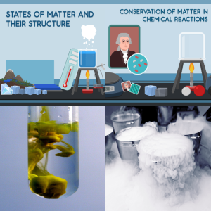 Teaching Plan: States of Matter and their Structure MS-PS1.A-4 - Free ...